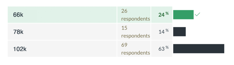 Polling Students in Class – Schulich Teaching & Learning